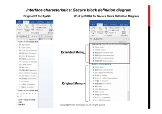 Cav Taguchi autosec china slides | PDF