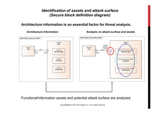 Cav Taguchi autosec china slides | PDF