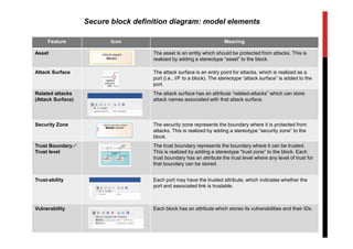 Cav Taguchi autosec china slides | PDF