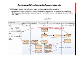 Cav Taguchi autosec china slides | PDF