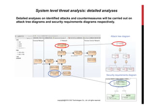 Cav Taguchi autosec china slides | PDF