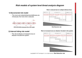 Cav Taguchi autosec china slides | PDF