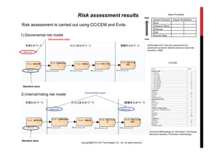 Cav Taguchi autosec china slides | PDF