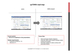 Cav Taguchi autosec china slides | PDF