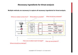 Cav Taguchi autosec china slides | PDF