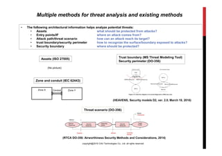 Cav Taguchi autosec china slides | PDF