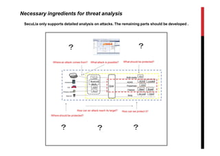 Cav Taguchi autosec china slides | PDF