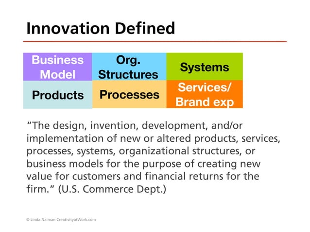 Seven Ways to Foster Your Creativity and Spark Innovation | PDF ...