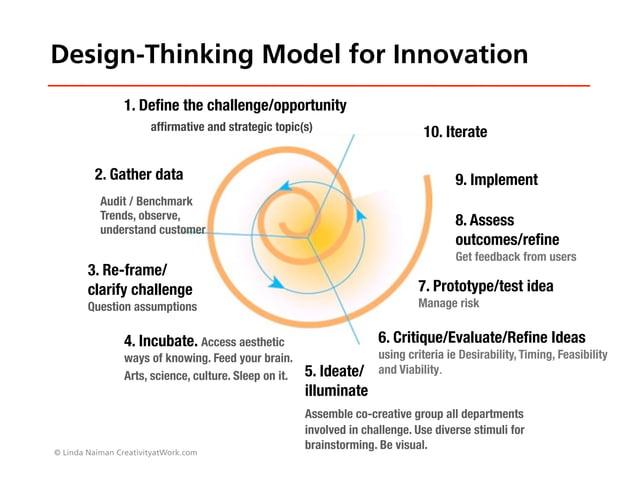 Seven Ways to Foster Your Creativity and Spark Innovation | PDF ...