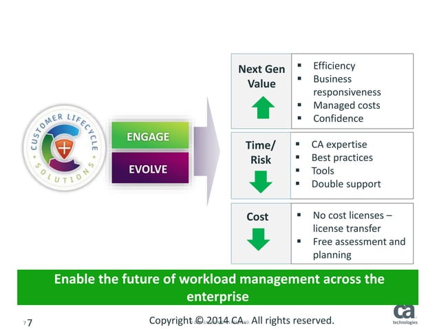 JMO to dSeries Transformation - CA Workload Automation Technology ...