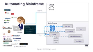 Extending Jenkins to the Mainframe. A Simpler Approach. | PPT