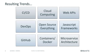 Defining Microservices | PPTX