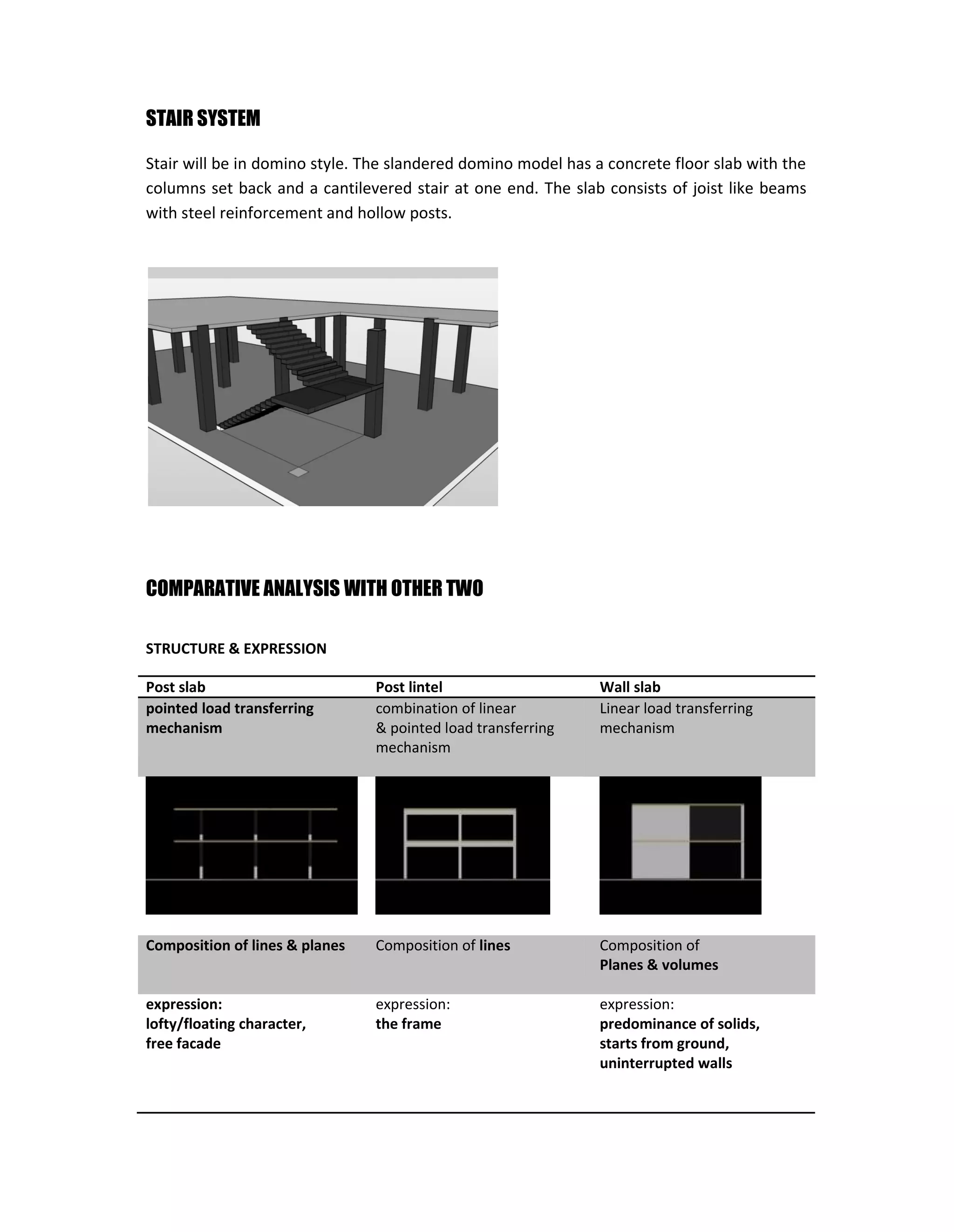 Post slab group | PDF