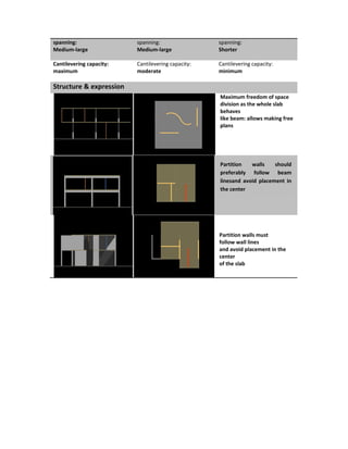 Post slab group | PDF