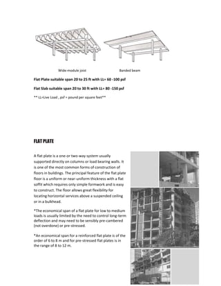 Post slab group | PDF