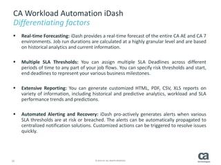 CA Workload Automation Product Roadmap - CA Workload Automation ...