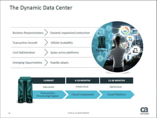 CA Workload Automation Product Roadmap - CA Workload Automation ...