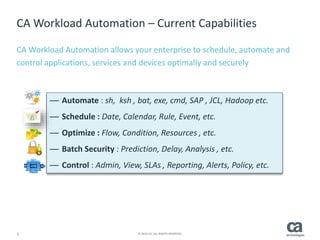 CA Workload Automation Product Roadmap - CA Workload Automation ...