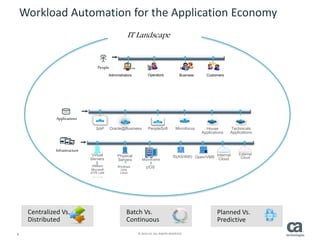 CA Workload Automation Product Roadmap - CA Workload Automation ...