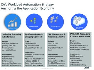 CA Workload Automation Product Roadmap - CA Workload Automation ...