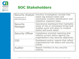 Ca world 2007 SOC integration | PPT | Information and Network Security ...