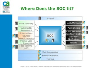 Ca world 2007 SOC integration | PPT