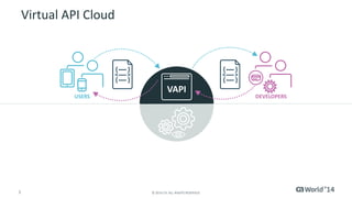 Virtual API Cloud - CA World Launch | PPT