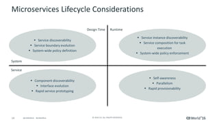 Microservice Lifecycle Demo Presentation | PPTX
