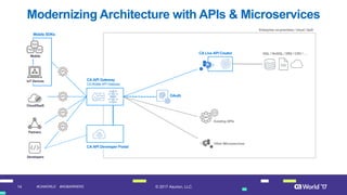 A Self-Service API Portal for Developers | PDF