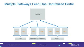 A Self-Service API Portal for Developers | PDF