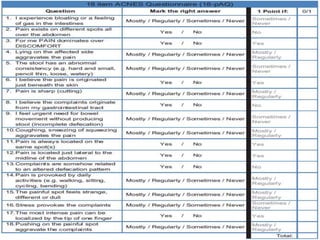 Chronic Abdominal Wall Pain and ACNES .pptx