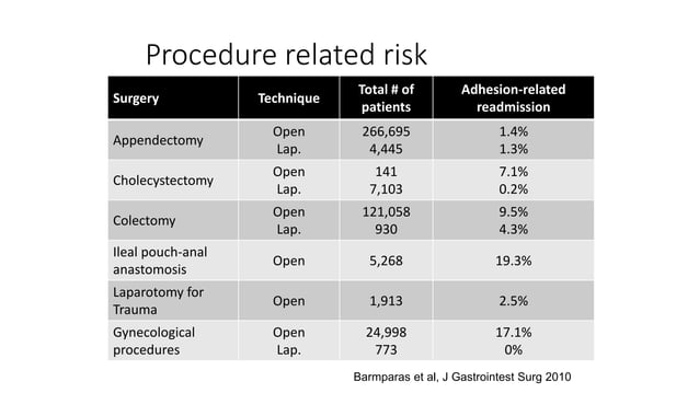SMALL BOWELL OBSTRUCTION IN VIRGIN ABDOMEN.pptx