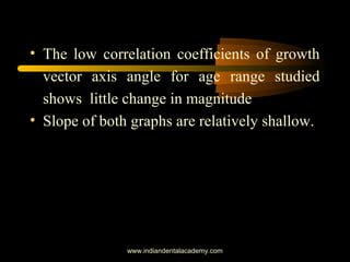 C axis & g axis | PPT