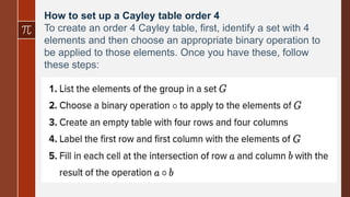 Cayley Table (Multiplication table of Group).pptx