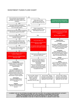 Cayman Fund Formation - Bell Rock Group | PDF