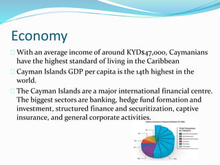 Cayman Islands | PPTX