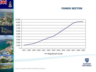 Cayman presentation | PDF