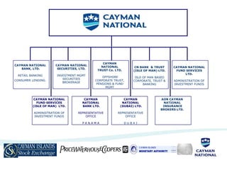 Cayman presentation | PDF