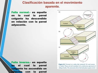 tipos de fallas geológicas, | PPTX