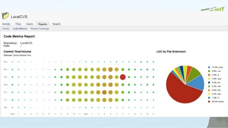 Agile Code Reviews: Supporting collaboration and improving production…