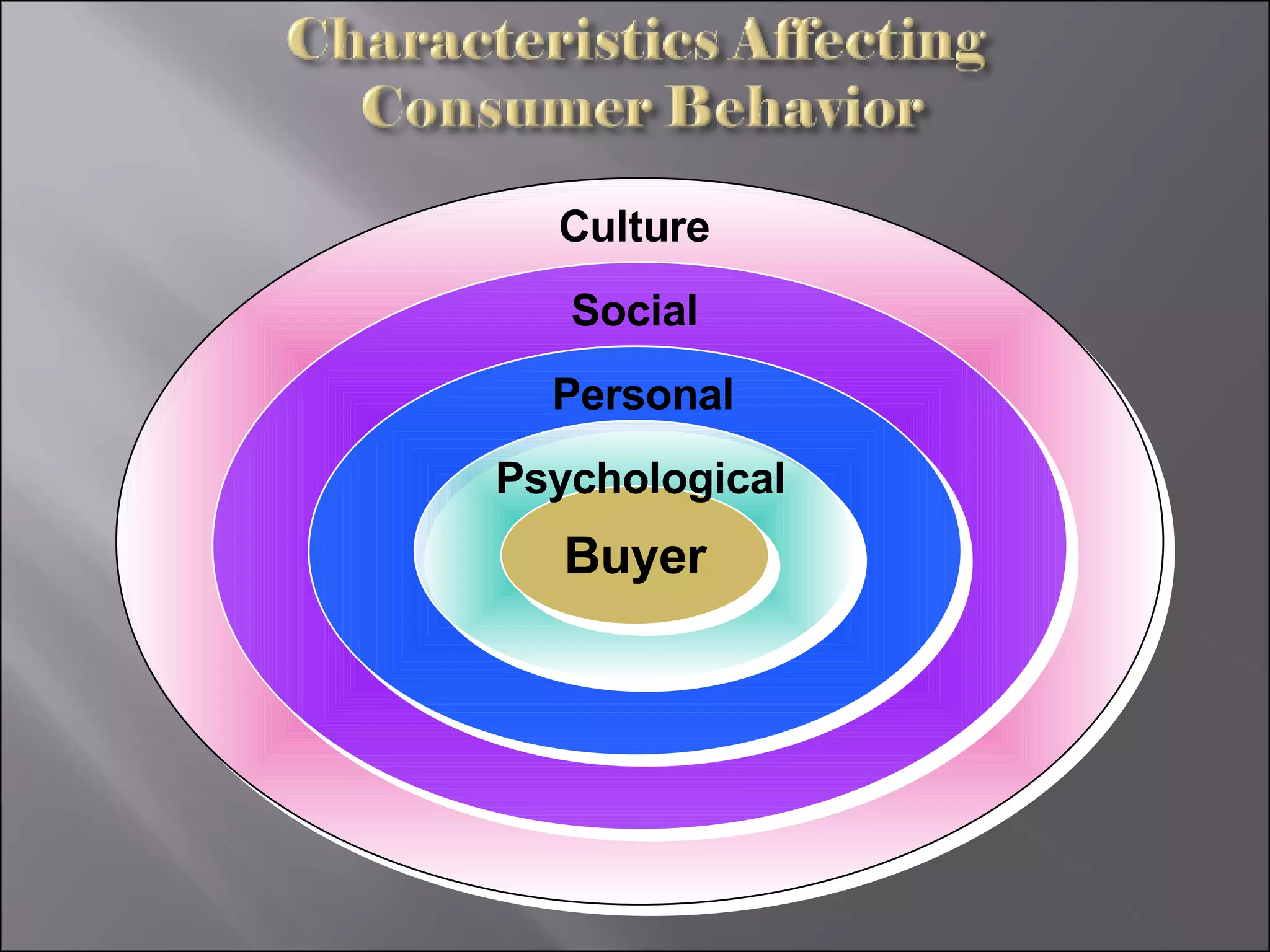 Influence Of Reference Groups On Consumer Behaviour Ppt