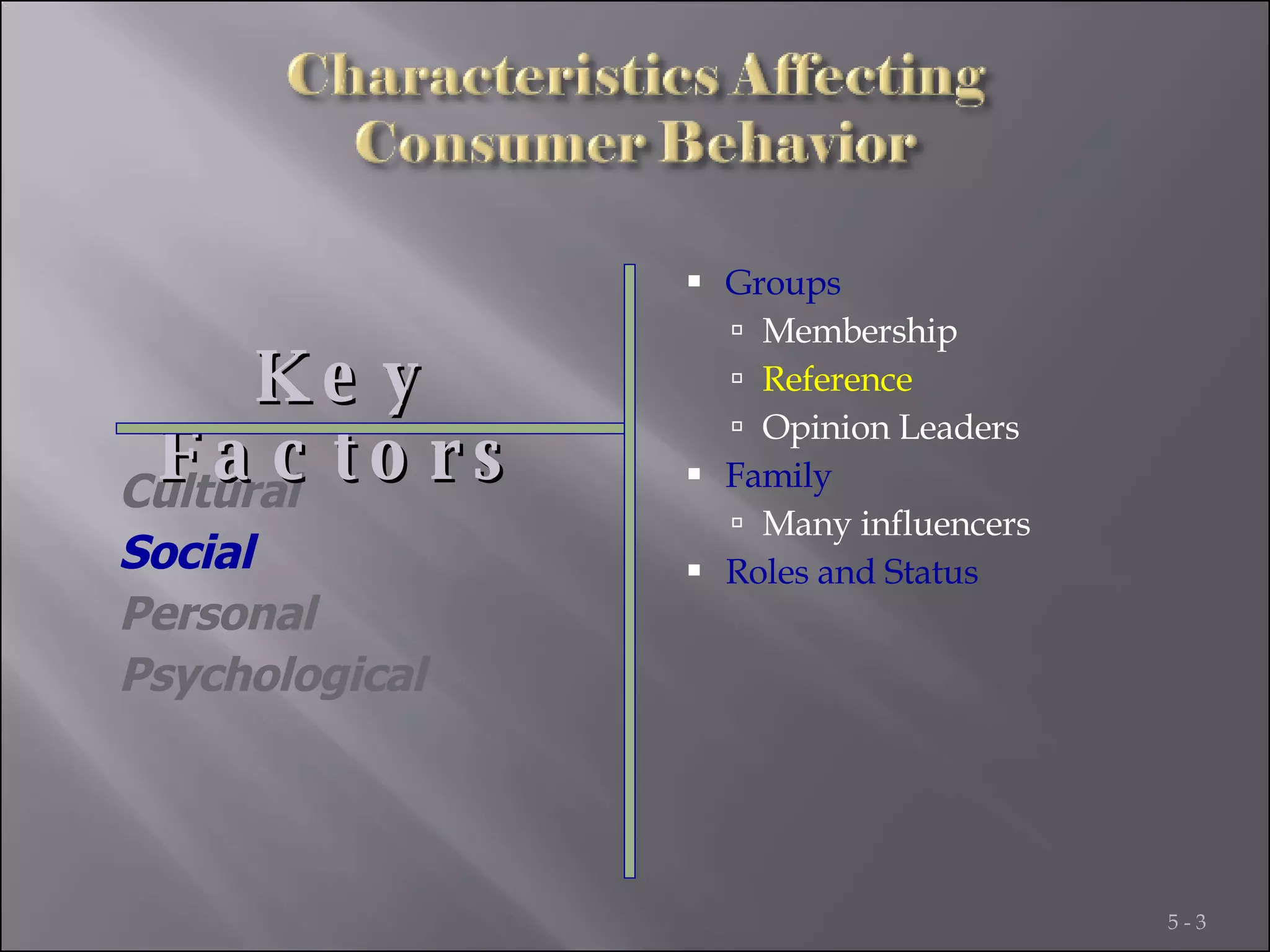 Influence Of Reference Groups On Consumer Behaviour Ppt