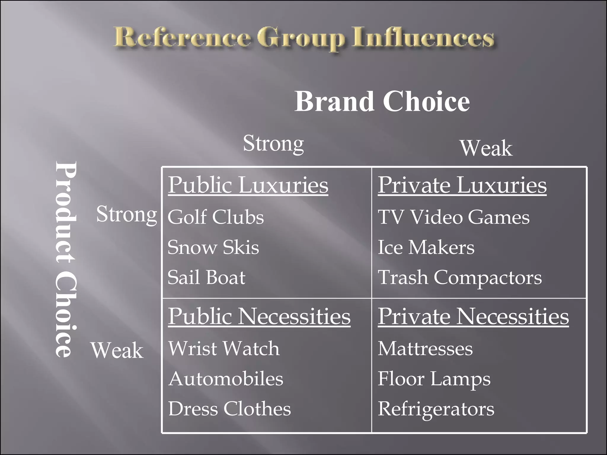 Influence of reference groups on consumer behaviour | PPT