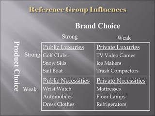 Influence of reference groups on consumer behaviour | PPT
