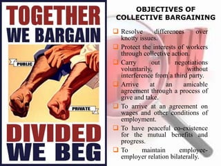 COLLECTIVE BARGAINING | PPTX
