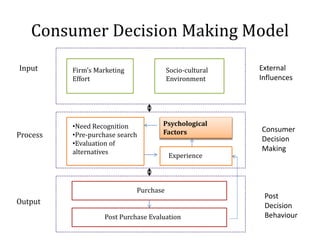 Consumer Behavior Concepts and their Application | PPTX