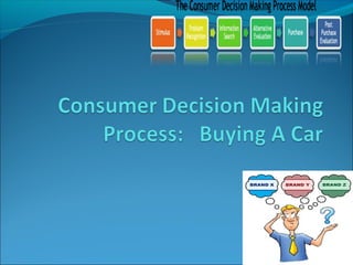 Consumer decision making process : Buying a car | PPT