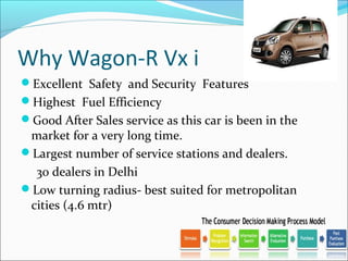 Consumer decision making process : Buying a car | PPT