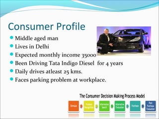 Consumer decision making process : Buying a car | PPT
