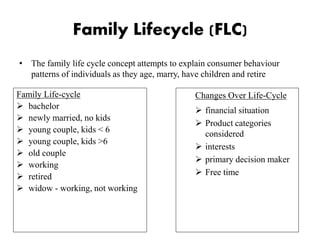 Role of family in consumer decision making | PPTX
